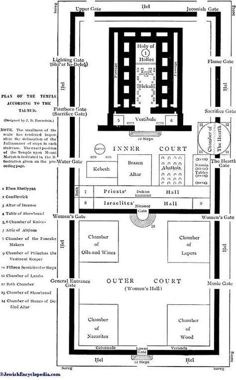 Jewish Temple Diagram