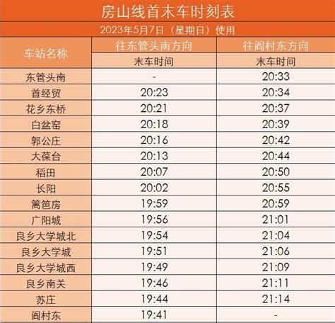 为配合京雄高速上跨工程，地铁房山线今日将提前结束运营施工末班车永定河