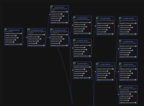Autopilot Observability Llm Based Monitoring And Observability Platform