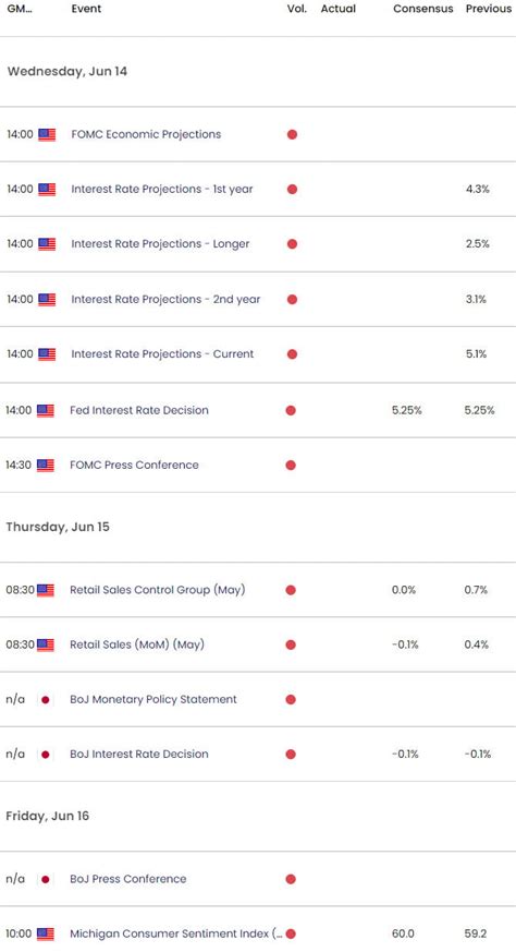 Japanese Yen Short Term Outlook Usdjpy Eyes Breakout On Fomc Boj