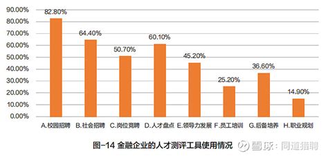 猎聘：2023年度中国金融业人才管理趋势报告 01 2023年度金融业人才发展趋势2023年是全面贯彻落实党的二十大精神的开局之年，也是在三年