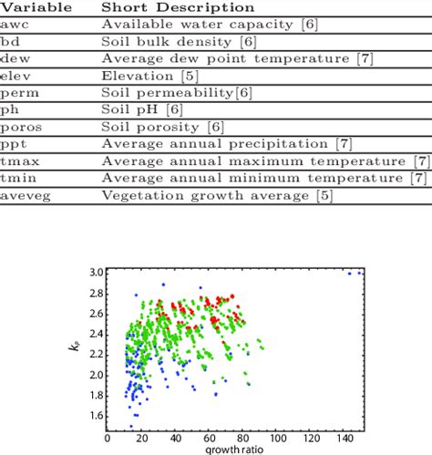 11 Geospatial Datasets Used In Our Case Study Download Table