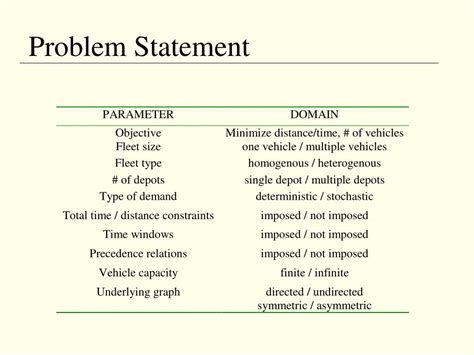 Ppt An Exact Algorithm For The Vehicle Routing Problem With Backhauls Powerpoint Presentation