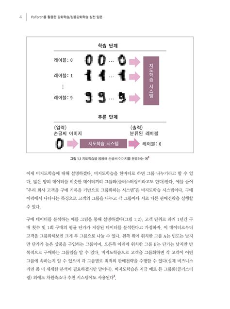 알라딘 미리보기 Pytorch를 활용한 강화학습 심층강화학습 실전 입문 알라딘 미리보기 Pytorch를 활용한 강화학습 심층강화학습 실전 입문