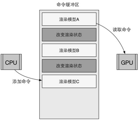 Unityshader入门精要学习笔记渲染流水线unity Shader入门精要 Csdn博客