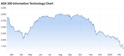 Pme Wtc And Xro Shares Are Tumbling An Investor Guide To Navigating