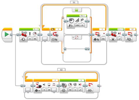 Write Better Code With Design Patterns In Ev Artofit