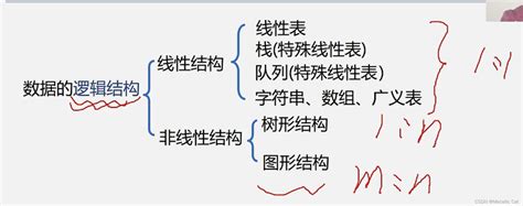 算法与数据结构 树和二叉树的定义树和二叉树的定义以及抽象数据类型分析 Csdn博客