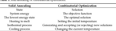 Table 5 From Joint Optimization Of Ticket Pricing Strategy And Train Stop Plan For High Speed