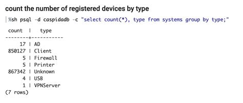 Building Large Scale User Behavior Analytics Data Validation And Model