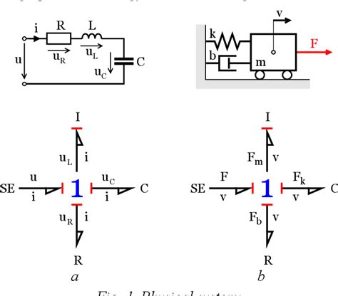 Figure 1 From Bond Graph Methodology In The Rlc Circuit Analysis Semantic Scholar
