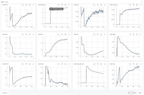 讨论一下模型训练，tensorboard展示loss曲线的问题，各个loss之间的超参数该如何设置问题discuss The Problem