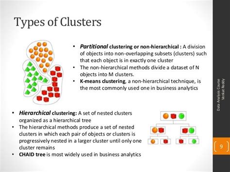 Cluster Analysis