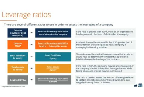 Leverage Ratio