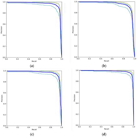 Research On Lightweight Model For Rapid Identification Of Chunky Food Based On Machine Vision