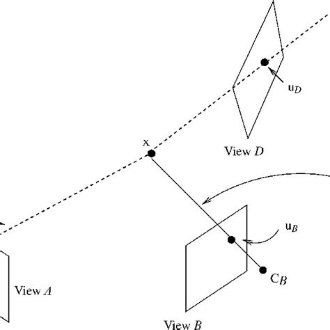 Pdf Object Detection Tracking And Recognition For Multiple Smart Cameras