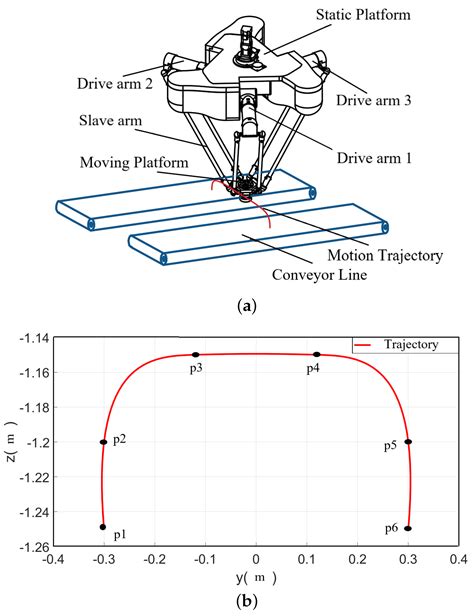 applied sciences free full text optimal time jerk trajectory planning for delta parallel