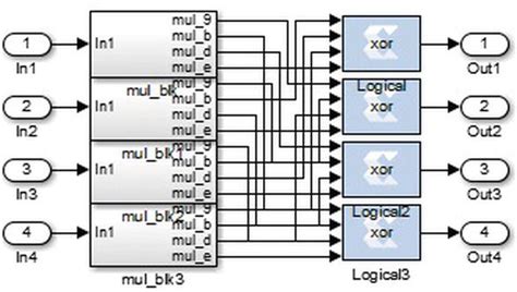 High Speed Area Efficient Implementation Of Aes Algorithm On Reconfigurable Platform Intechopen
