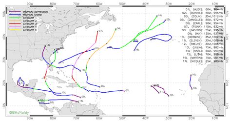 Tropical Atlantic Update It Doesnt Take An Active Hurricane Season To