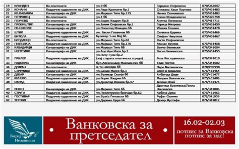 Ванковска за претседател С П И С О К НА ПОДРАЧНИ ОДДЕЛЕНИЈА И КАНЦЕЛАРИИ НА ДРЖАВНА ИЗБОРНА