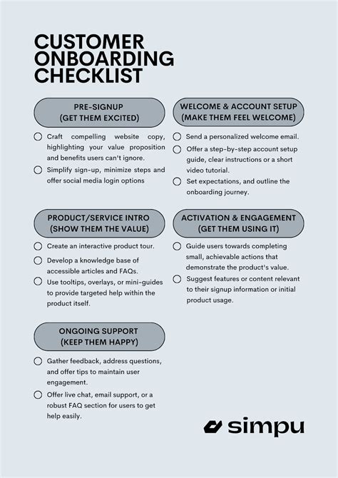Customer Onboarding Guide For 2024 6 Benefits And Examples