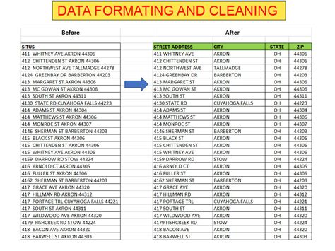 Ms Excel Data Cleaning And Formatting Merging Splitting Sorting Upwork