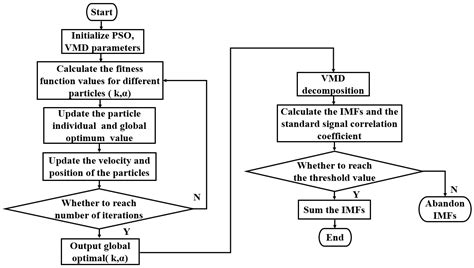 Research On Vmd Based Adaptive Tdlas Signal Denoising Method