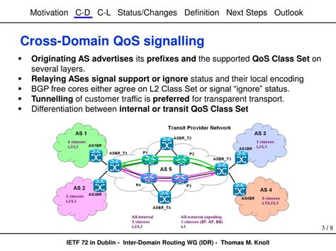 Ppt Bgp Extended Community Attribute For Qos Marking Knoll Idr Qos Attribute Powerpoint