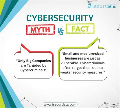 Cybersecuritymyths Smallbusinesssecurity Factcheck Cybersecurityawareness Staysecure