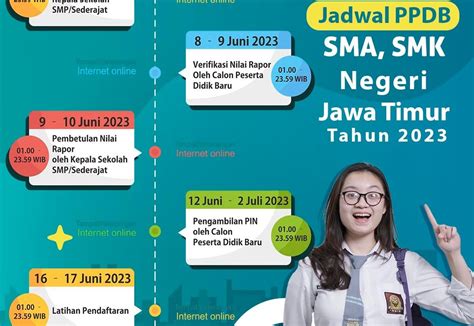 Ppdb Sma Smk Ini Tahapan Dan Jalurnya Surabaya Today