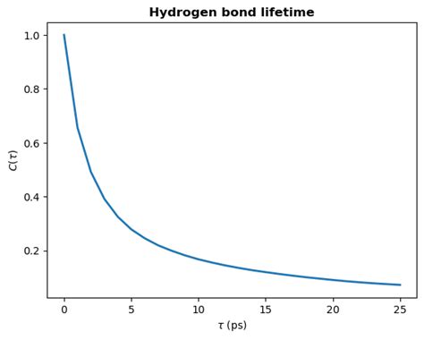 Calculating Hydrogen Bond Lifetimes — Mdanalysis User Guide Documentation