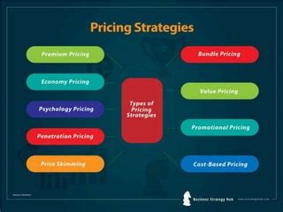 PRICING STRATEGY Pdf