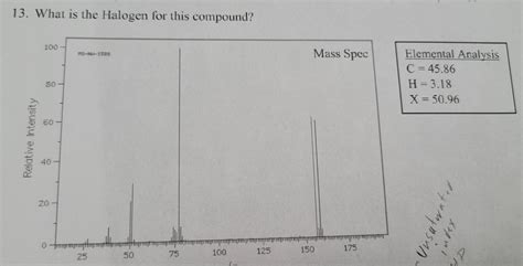 Solved 13 What Is The Halogen For This Compound