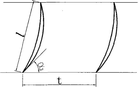 Axial Flow Pump Guide Vane Body With High Specific Speed Eureka Patsnap