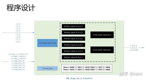 FPGA实现图像单应性变换 知乎