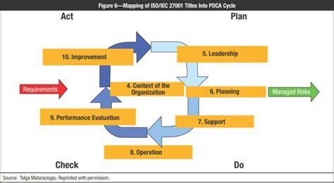 2016 Volume 1 Comparison Of PCI DSS And ISOIEC 27001 Standards