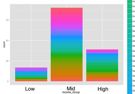 R Is Bar Plot The Right Choice For My Data Stack Overflow