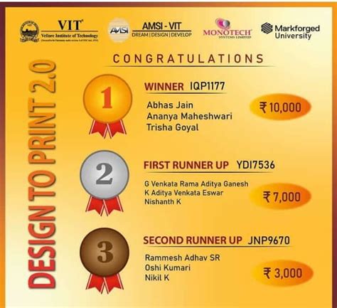 Aditya Venkata Eswar Kolisetty Posted On Linkedin