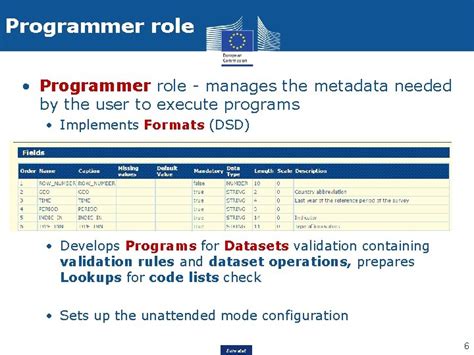 EDIT Data Validation System Ewa Stacewicz EUROSTAT VALIDATION