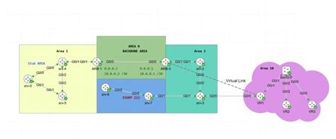 Rahul Kumar Das On Linkedin Ive Taken A Deep Dive Into Ospf A