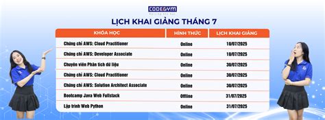 Học Viện đào Tạo Cntt Niit Ict Hà Nội 💲lẬp TrÌnh ViÊn Php CẦn GÌ ĐỂ CÓ MỨc LƯƠng TỚi 3000