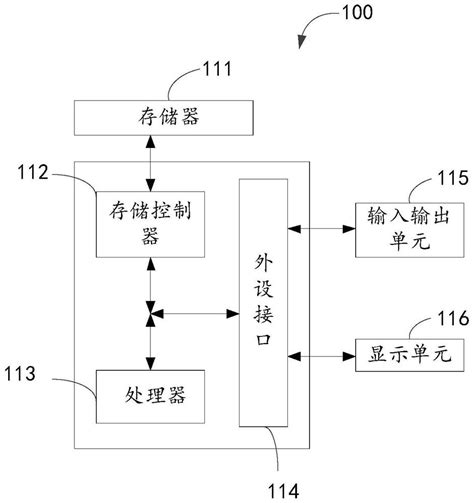 Satellite Data Fusion Method And Device And Electronic Equipment