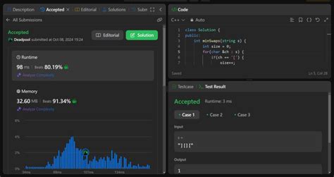 Day Leetcode Minimumswaps Codingchallenge 100daysofcode Problemsolving Techcommunity