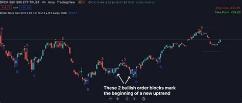 Order Block Gen For Tradingview Indicator Vault