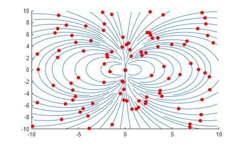 Streamparticles