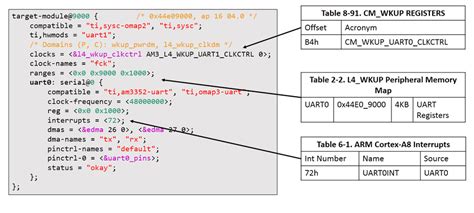 Device Tree And Boot Flow Embedded Systems
