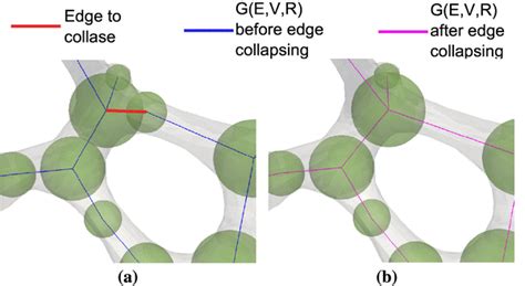Edge Collapse By The Node Intersection Criterion Download Scientific Diagram
