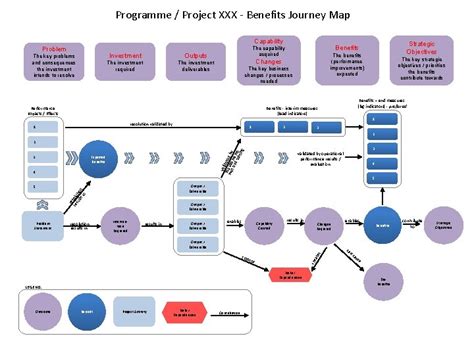 Benefits Map Using This Template Benefits Maps Are