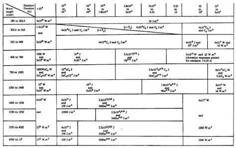 Radiation Protection Non Ionising Radiation Regulations Singapore Statutes Online