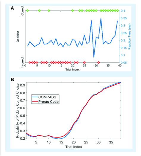 Sample Learning Behavior And Learning State Estimation Using The Download Scientific Diagram
